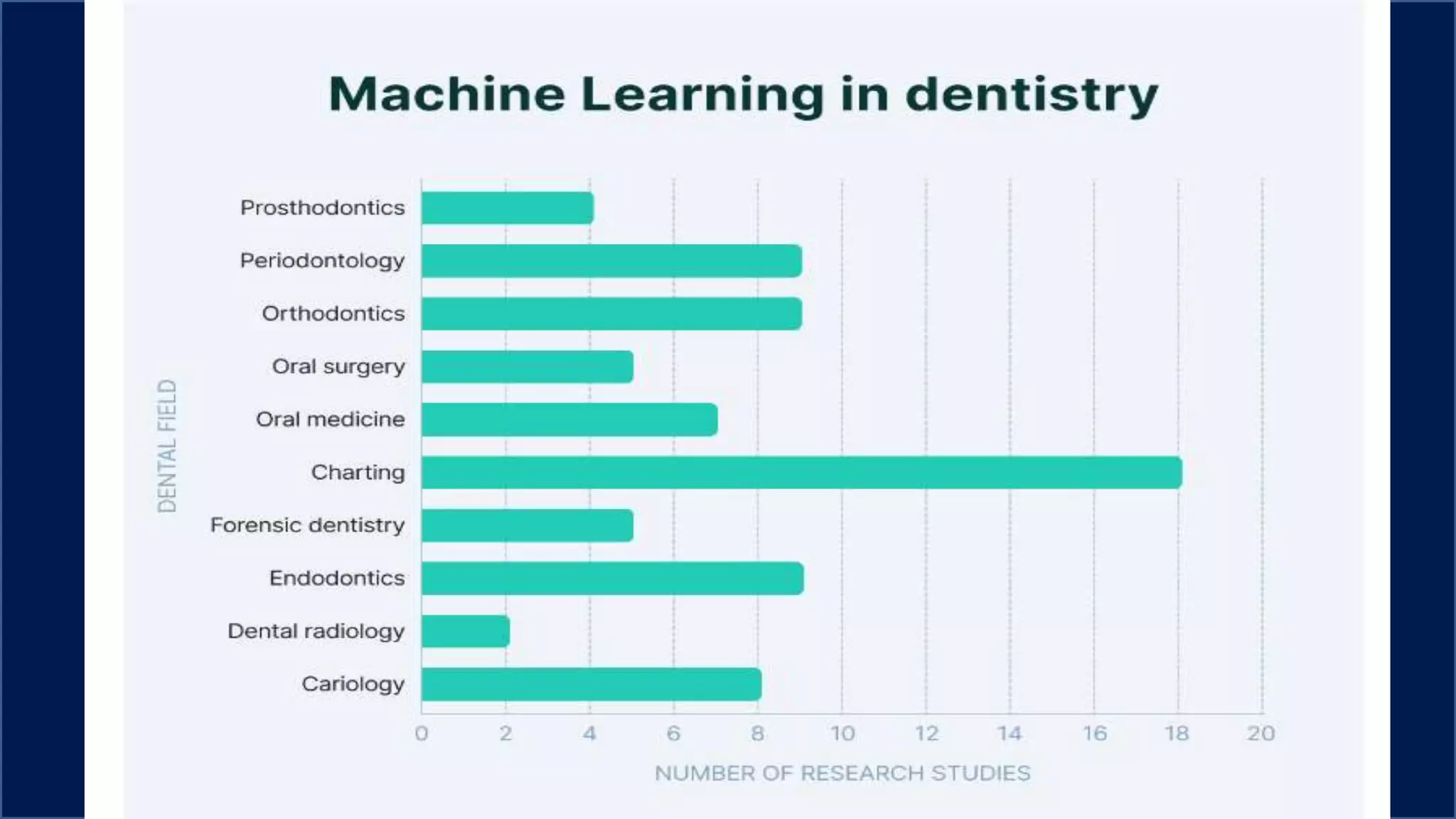 Artificial Intelligence. IDM.pptx