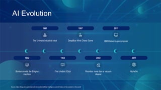 Artificial Intelligence.pptx