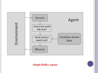 Artificial Intelligence.pptx