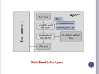 Artificial Intelligence.pptx