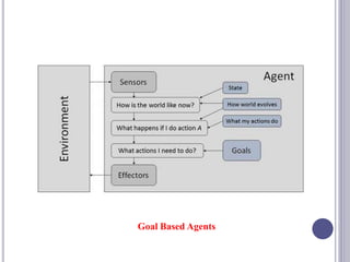 Artificial Intelligence.pptx