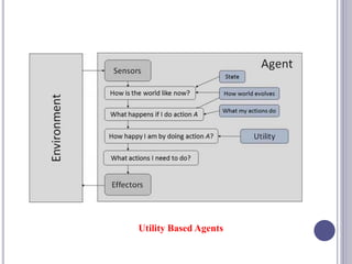 Artificial Intelligence.pptx