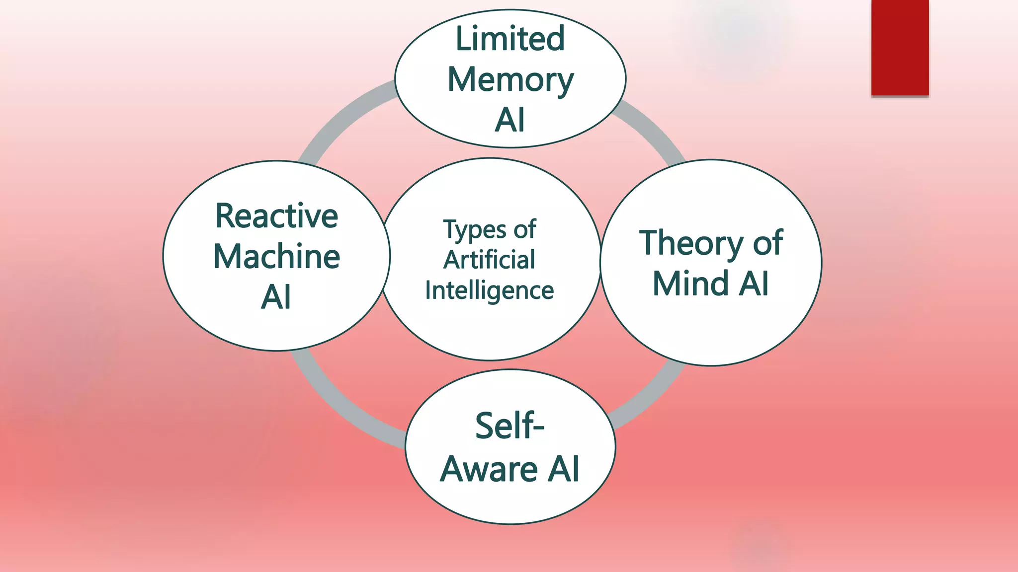 Artificial Intelligence.pptx