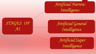 Artificial Intelligence.pptx