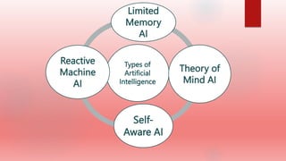 Artificial Intelligence.pptx