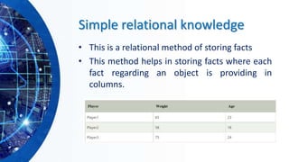 Artificial Intelligence.pptx