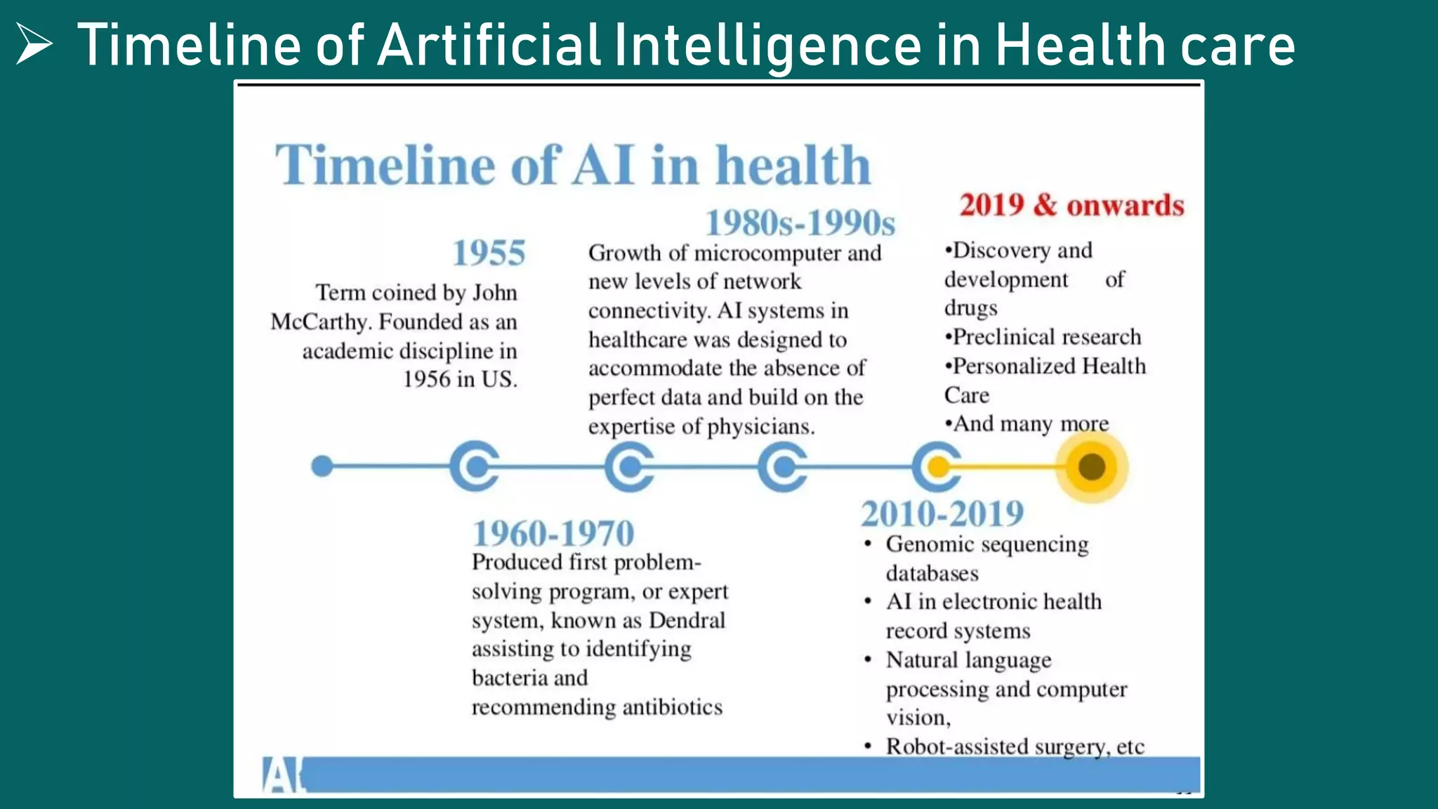 Artificial INTELLIGENCE .pptx