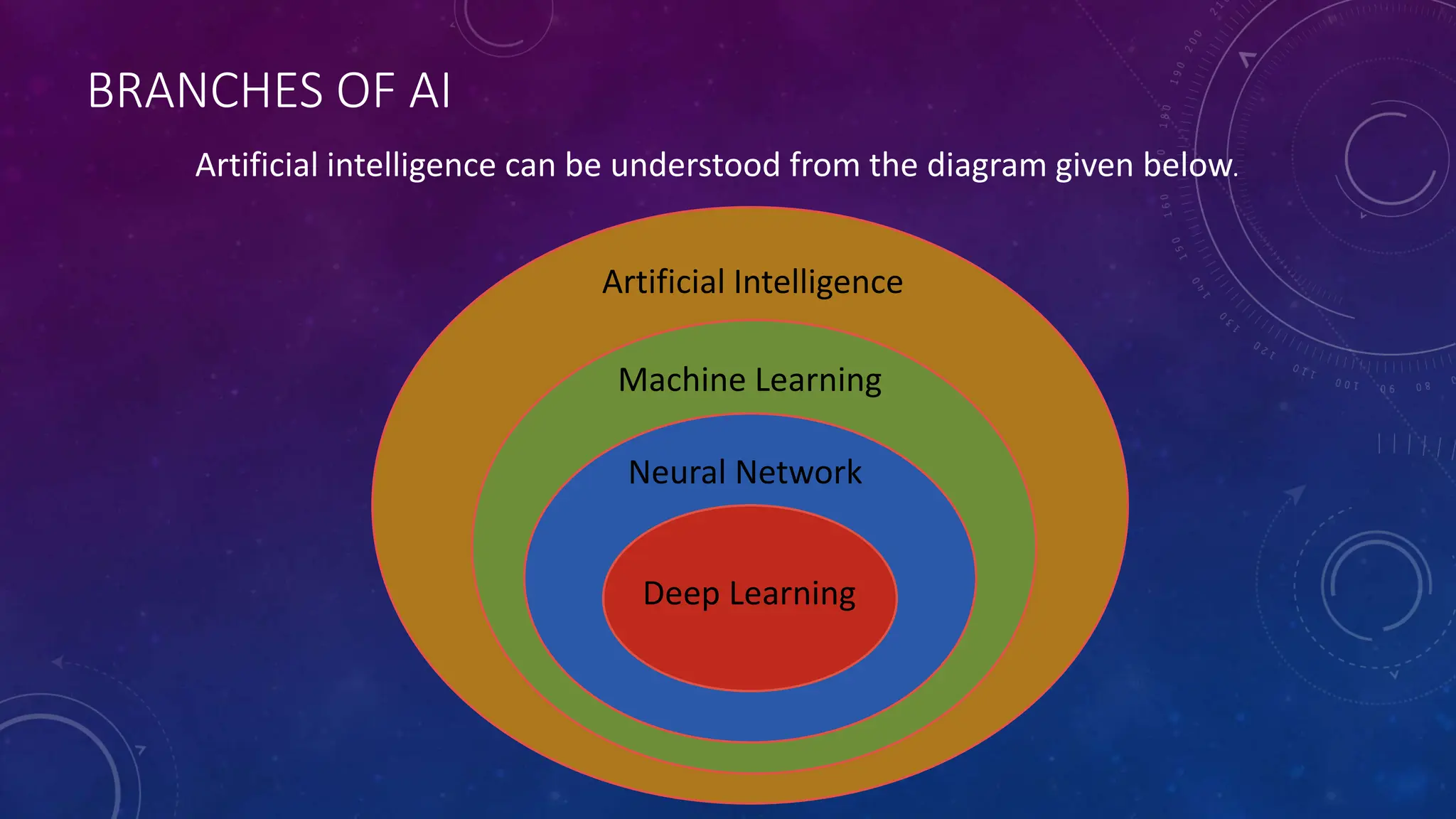 Artificial Intelligence(Machine learning & deep Learning ).pptx