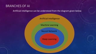Artificial Intelligence(Machine learning & deep Learning ).pptx