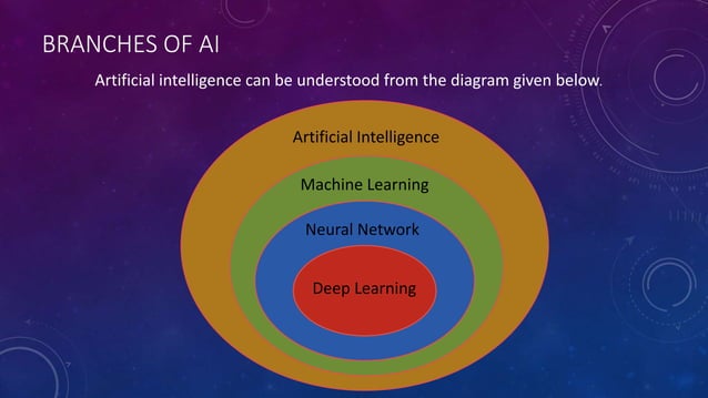 Artificial Intelligence(Machine learning & deep Learning ).pptx ...