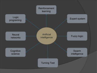 Artificial Intelligence. 2pptx(1).pdf