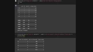 Artificial Intelligence In Recommender Systems | PPTX