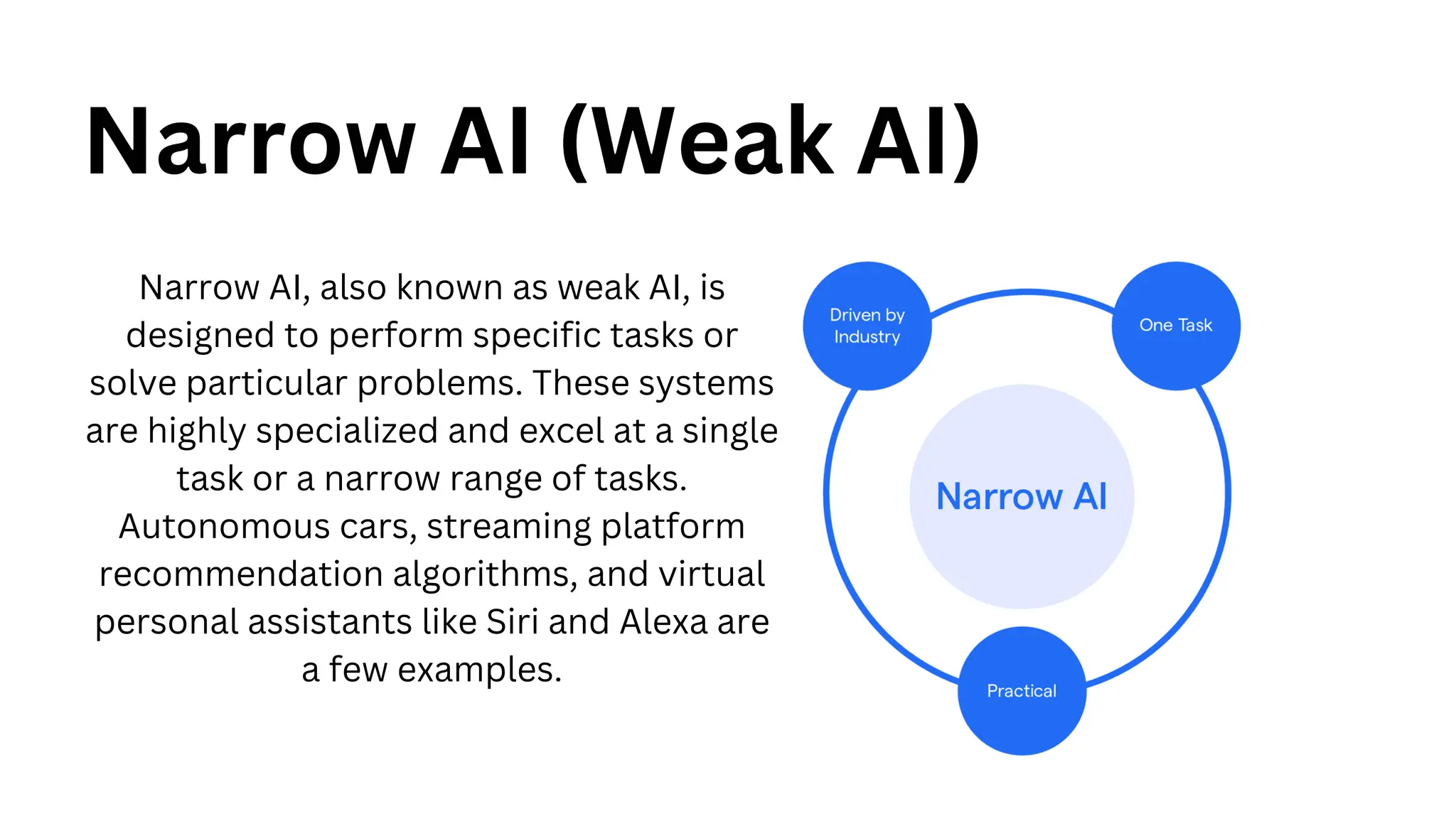 ARTIFICIAL INTELLIGENCE, its types and importance.pdf