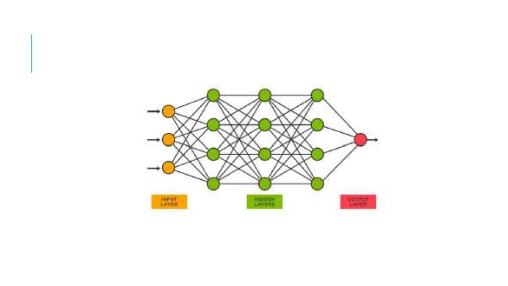 Artificial Intelligence - Neural Networks - Introduction | PPTX