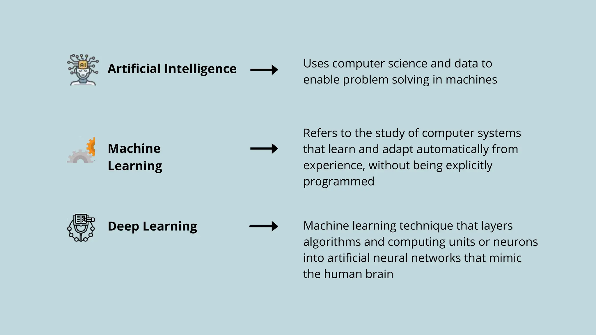Artificial Intelligence - an overview of AI throughout History | PPTX