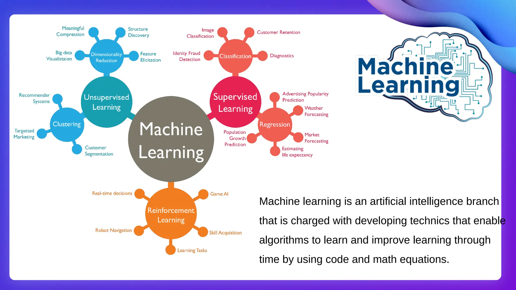 Artificial Intelligence What is Threats and Benefits.pptx