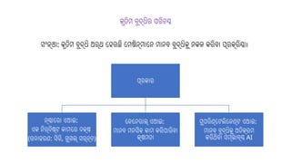 artificial intelligence pros and cons odia.pptx