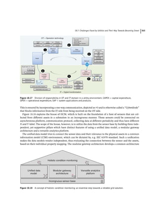 Artificial Intelligence-based Smart Power Systems-Wiley-ch18 EMS.pdf