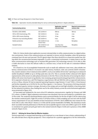 Artificial Intelligence-based Smart Power Systems-Wiley-ch18 EMS.pdf