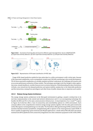 Artificial Intelligence-based Smart Power Systems-Wiley-ch18 EMS.pdf