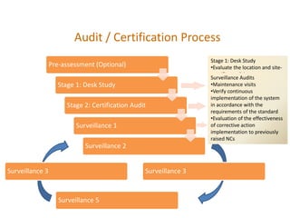 Artificial intelligence bsc - iso 27001 information security | PPT