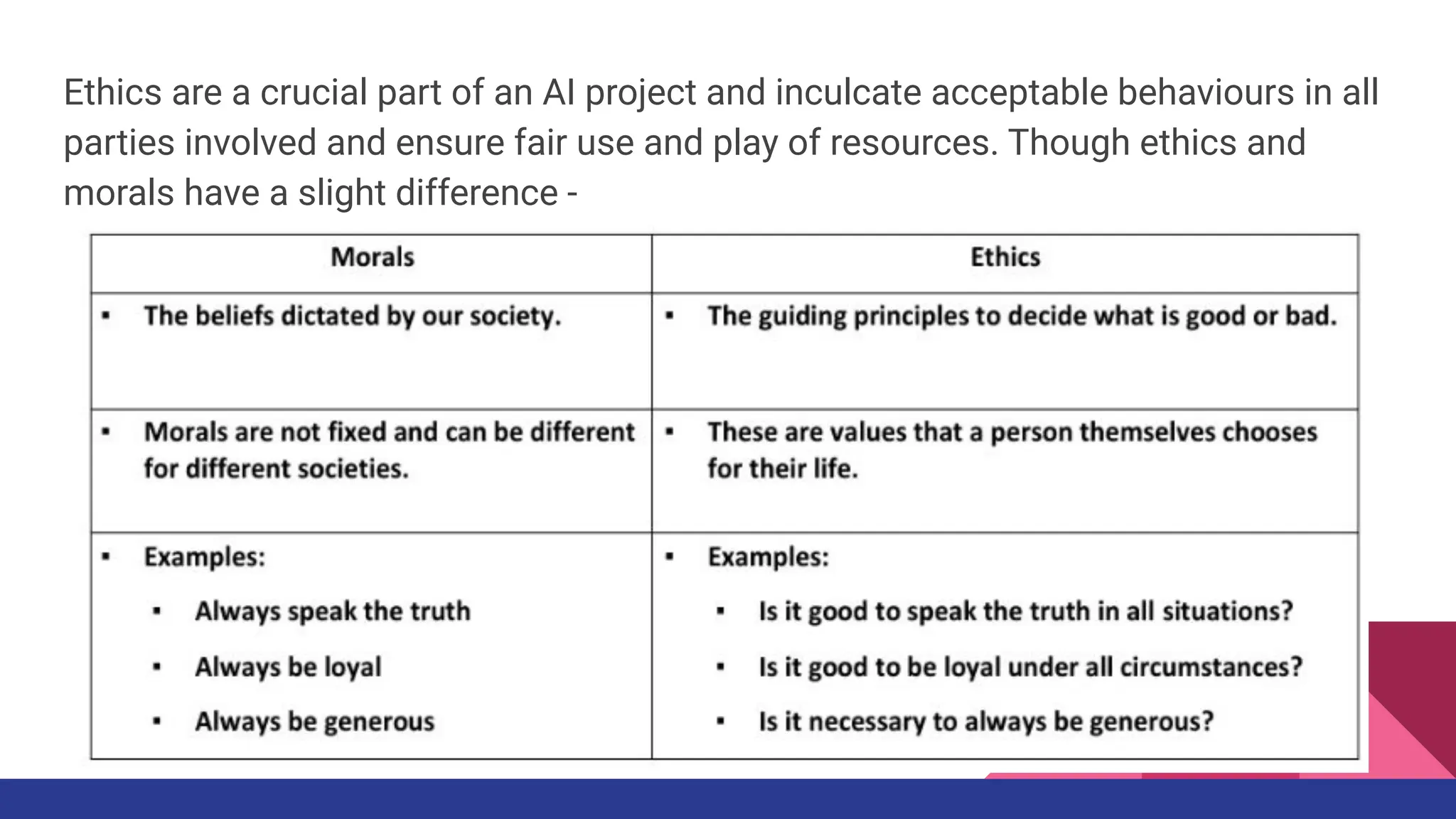 Artificial Intelligence PPT- Class IX.pdf