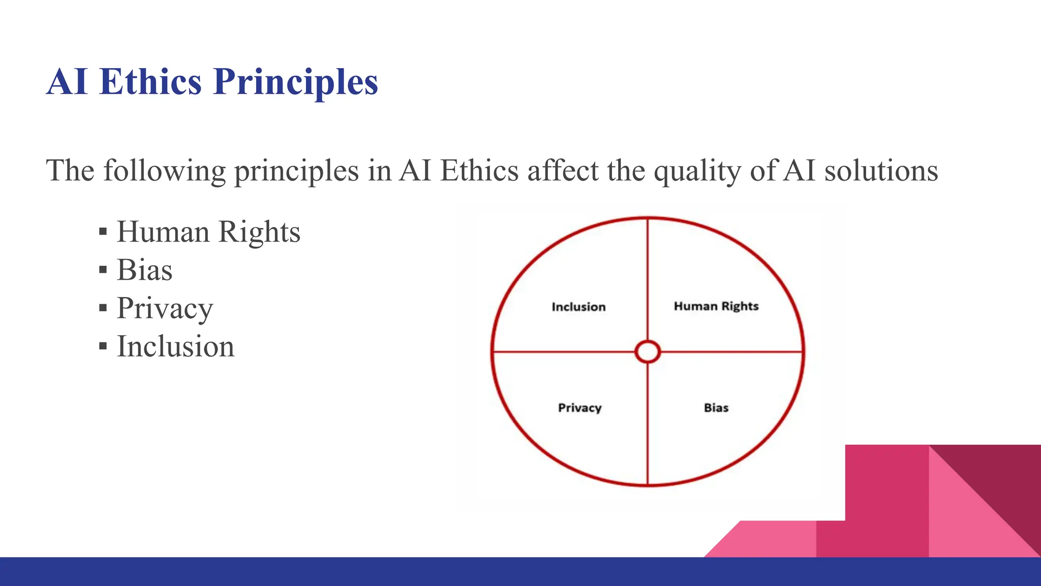 Artificial Intelligence Ppt Class Ixpdf