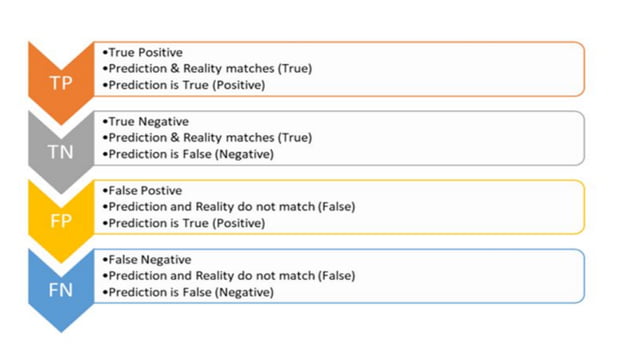 Artificial Intelligence PPT- Class IX.pdf | Artificial Intelligence ...