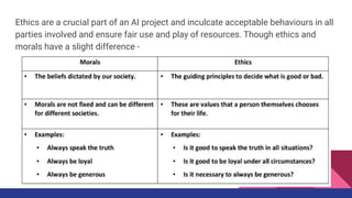 Artificial Intelligence PPT- Class IX.pdf