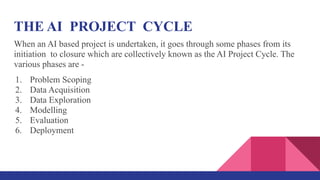 Artificial Intelligence PPT- Class IX.pdf | Artificial Intelligence ...