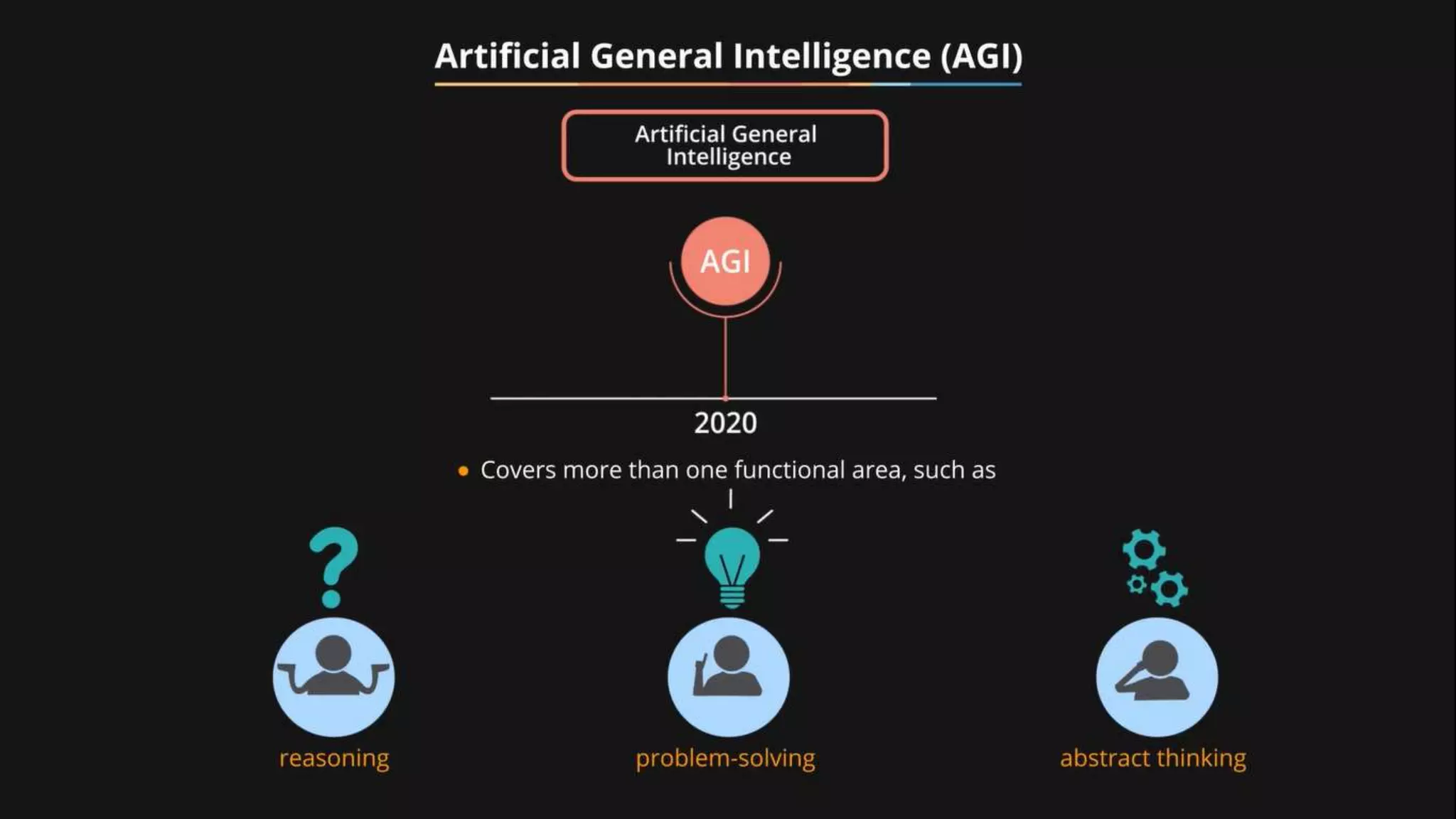 Artificial Intelligence - Intro History Adv Disad and Types.pptx