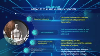 Next-Generation AI Machine Learning Applications for Smart Cities ...