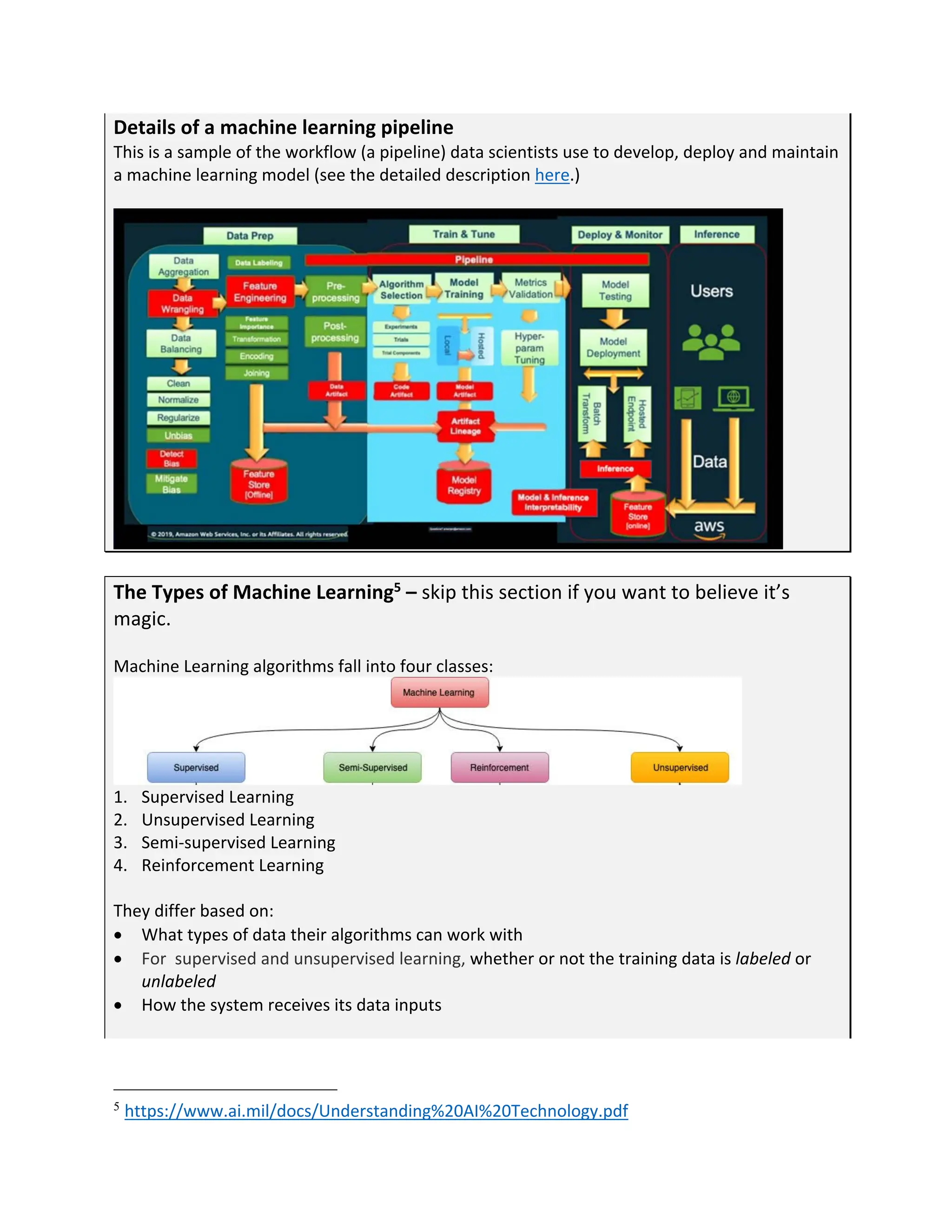 Artificial Intelligence-Machine Learning Explained.pdf