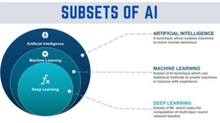 Artificial Intelligence - Machine Learning Vs Deep Learning | PPTX