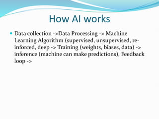 ARTIFICIAL INTELLIGENCE-New.pptx