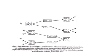 ARTIFICIAL INTELLIGENCE---UNIT 4.pptx