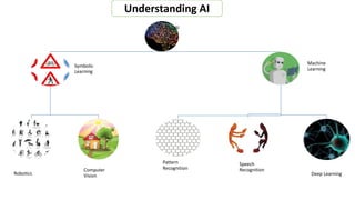 Artificial intelligence visual coder | PPTX