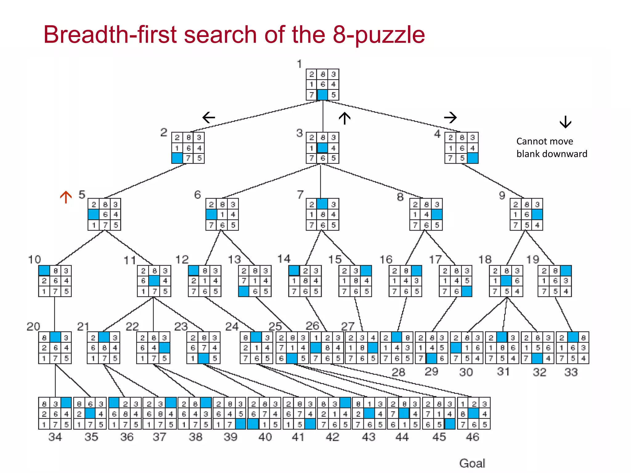 Artificial intelligence(05) | PPTX