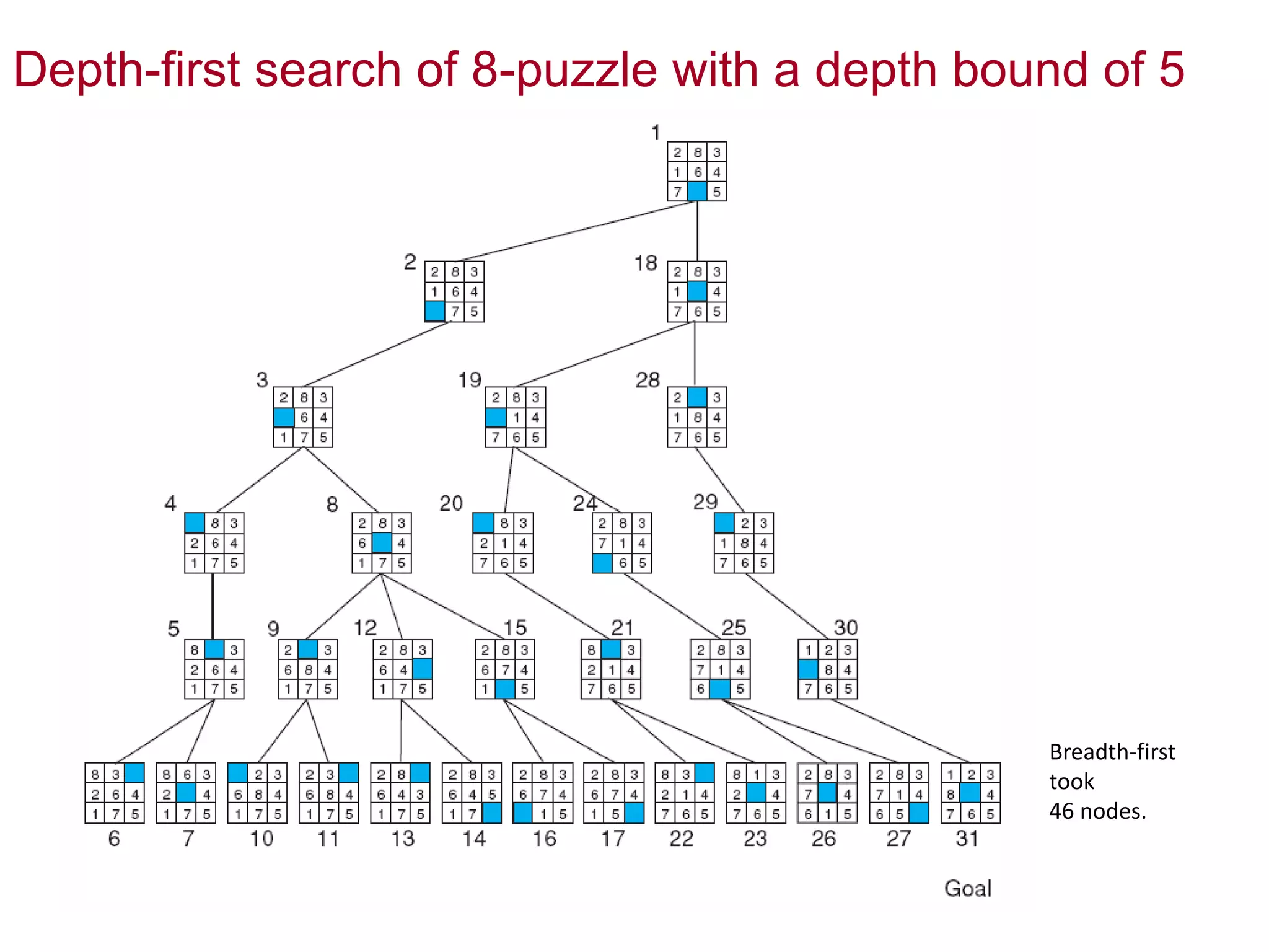Artificial intelligence(05) | PPTX