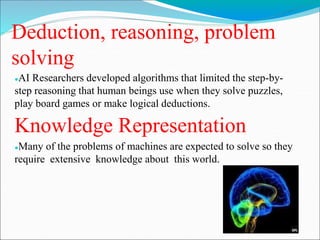 ARTIFICIAL INTELLIGENCE IN DAY TO DAY LIFE | PPTX