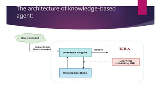 Artificial intelligence Part1 | PPT