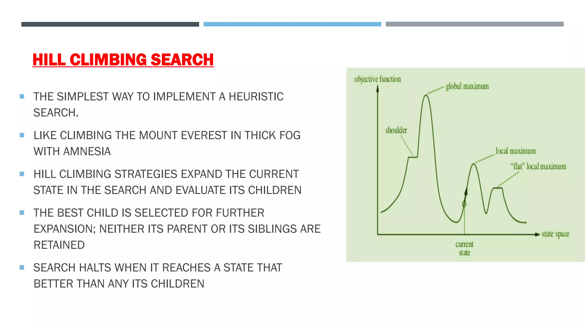 Heuristic Search Technique- Hill Climbing | PPT