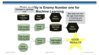 Artificial Intelligence Expert Session Webinar | PPT