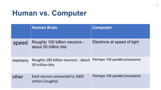 Artificial Intelligence(A.pptx