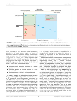 Artificial Intelligence A Clarification of Misconceptions, Myths and ...
