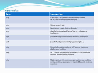 Artificial Intelligence(AI).pptx