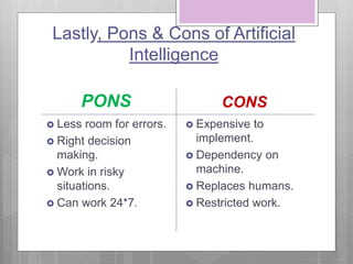 Artificial Intelligence (AI).pptx