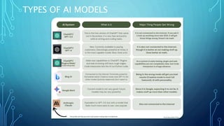 Artificial Intelligence (AI). | PPTX