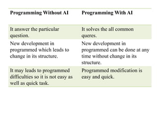 Artificial Intelligence (AI).pptx