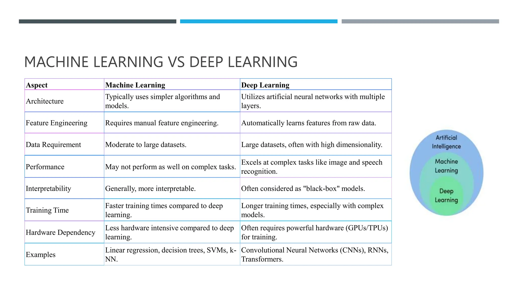 Artificial intelligence ( AI ) | Guide | PPTX
